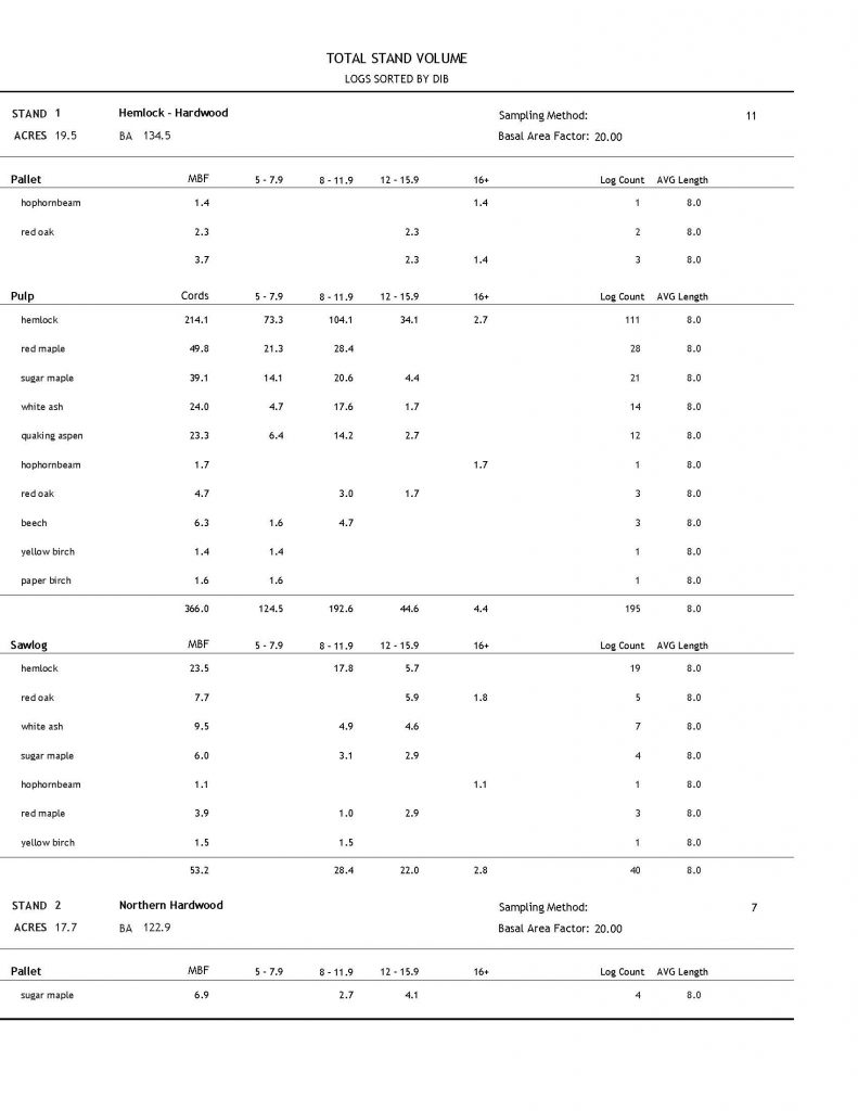 Sample Reports - ForestMetrix - A Product of Field Truth Inc